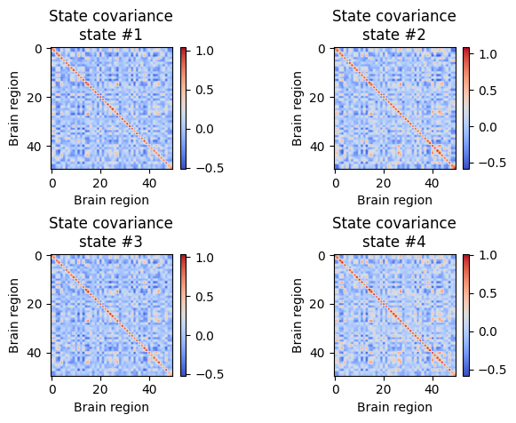 Standard Gaussian Hidden Markov Model - GLHMM 1.1.1 documentation