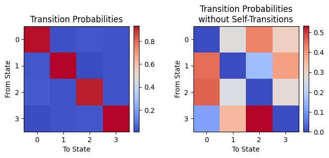 Standard Gaussian Hidden Markov Model - GLHMM 1.1.1 documentation