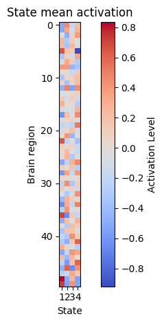 Standard Gaussian Hidden Markov Model - GLHMM 0.0.1 documentation