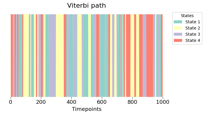 Standard Gaussian Hidden Markov Model - GLHMM 0.0.1 documentation