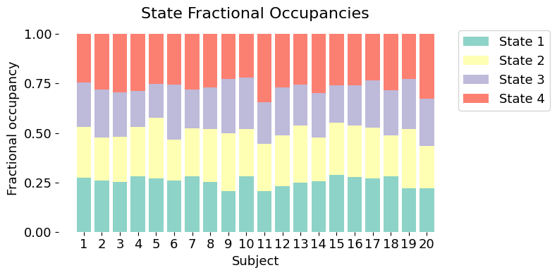 Standard Gaussian Hidden Markov Model - GLHMM 0.0.1 documentation
